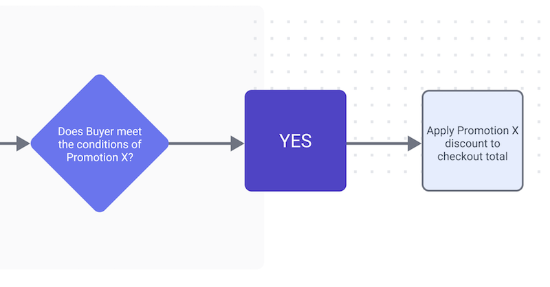 Constructive problem solving: 3 steps to building a powerful model ...